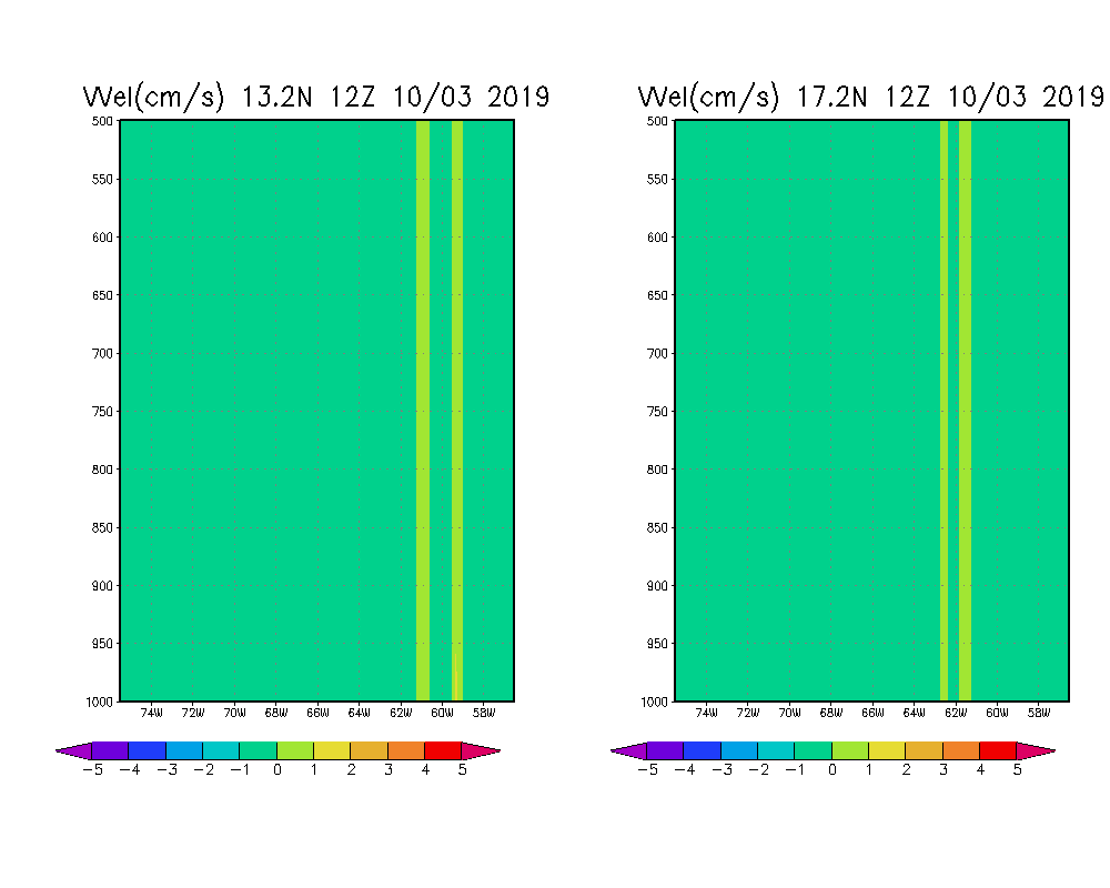 Caribbean Institute for Meteorology & Hydrology